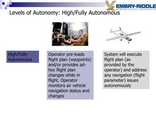 Human-Machine Interfaces for Increased UAS Pilot Situational Awareness ...
