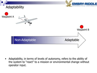 Human-Machine Interfaces for Increased UAS Pilot Situational Awareness ...