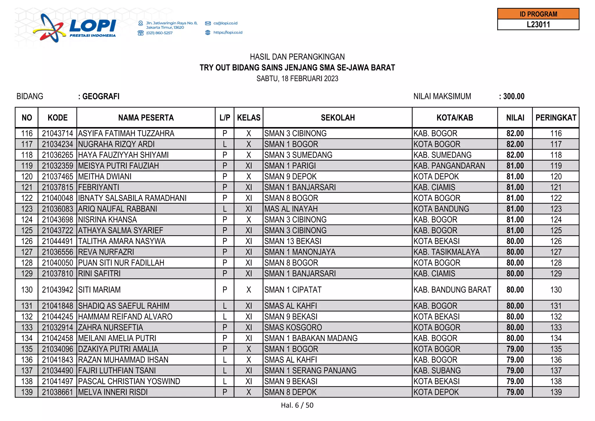 LOPI_SMA_GEOGRAFI (1) (1).pdf