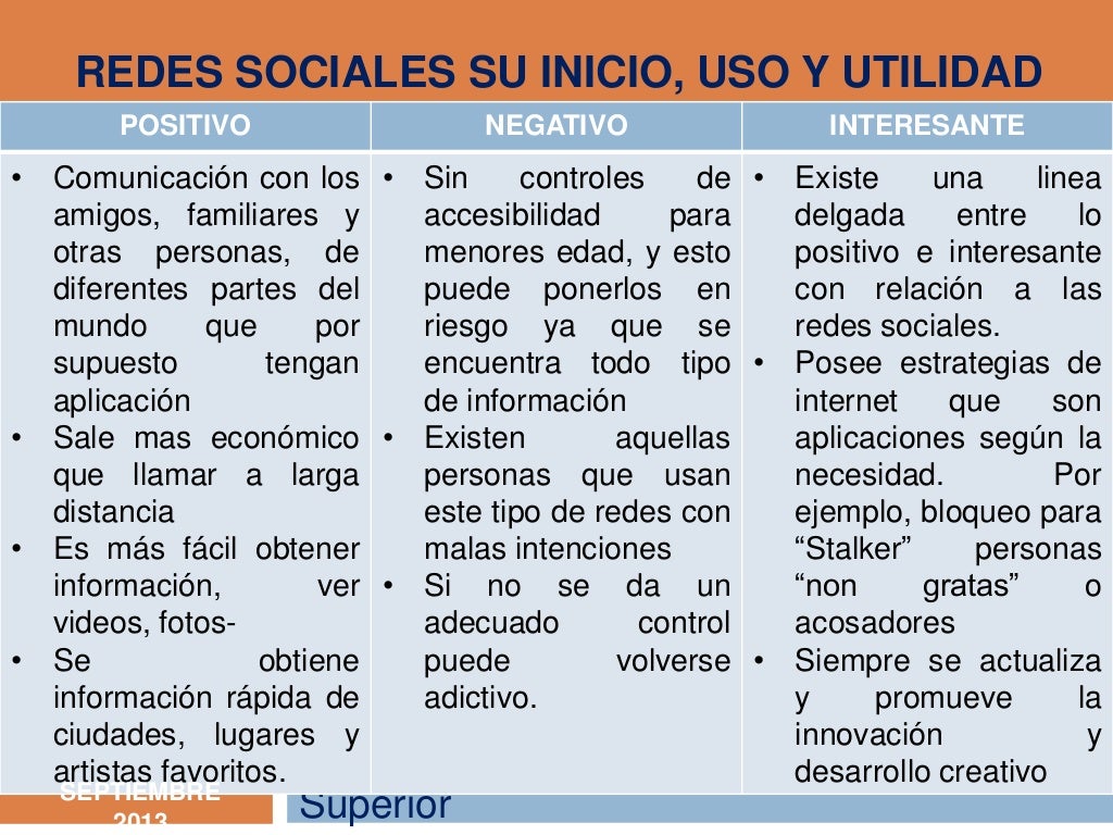 Cuadro Comparativo De Aspectos Positivos Y Negativos De La