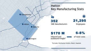 Logistics Optimization, Halton's Road to Competitive Advantage | PPT