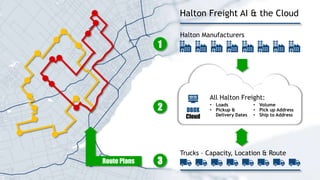 Logistics Optimization, Halton's Road to Competitive Advantage | PPT