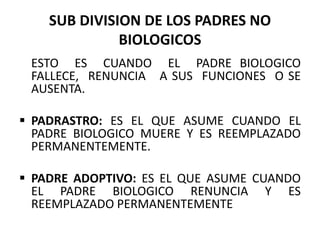 Lo que significa ser padre diapositivas | PPTX