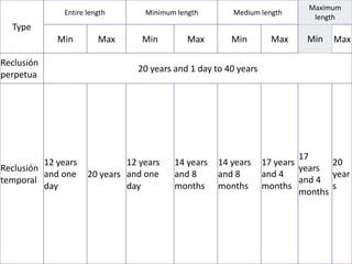 Loquez law iiiRevisedPenalCode | PPTX