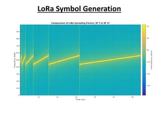LoRa | PPT