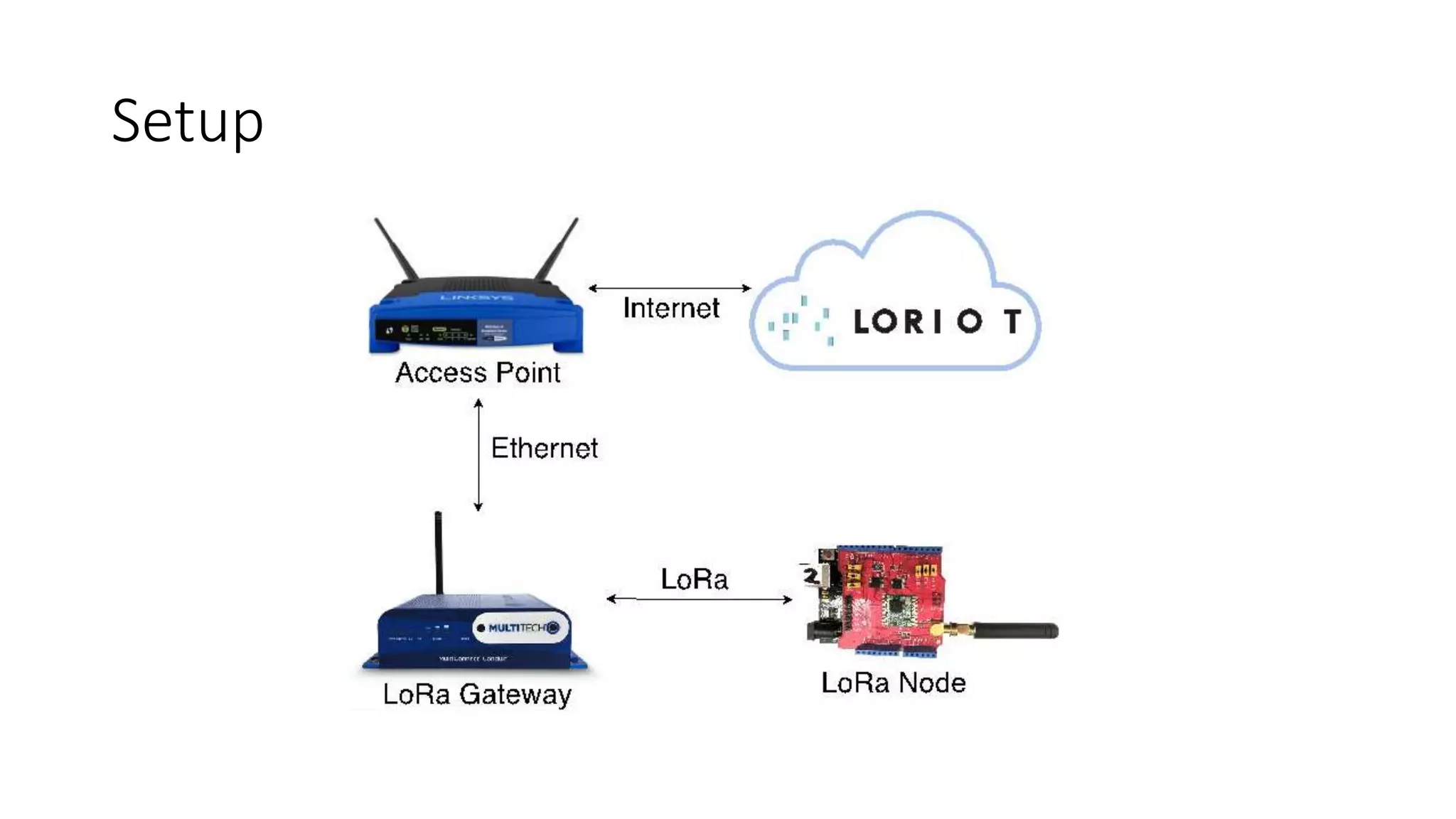 LoRA.pptx