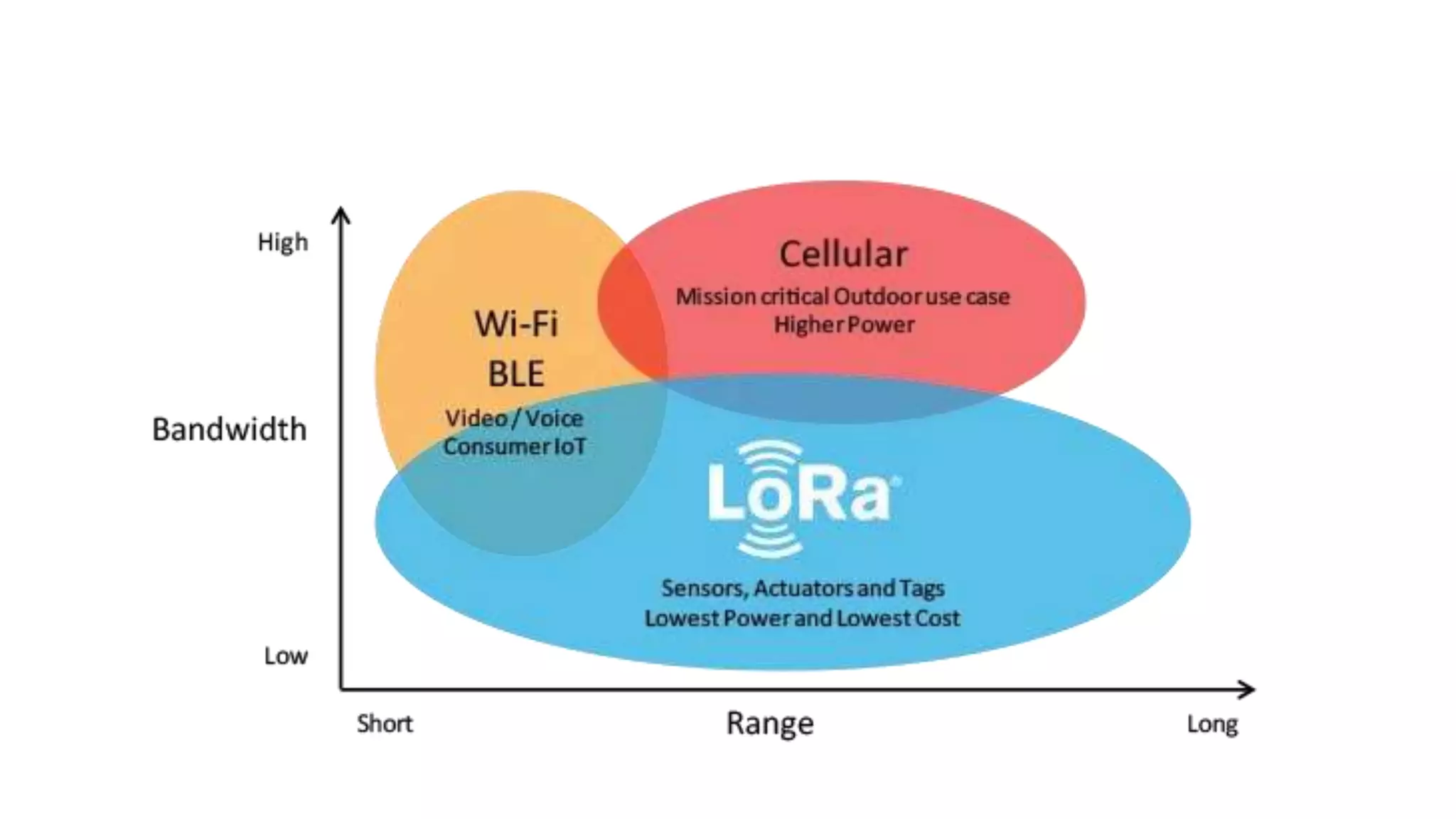 LoRA.pptx