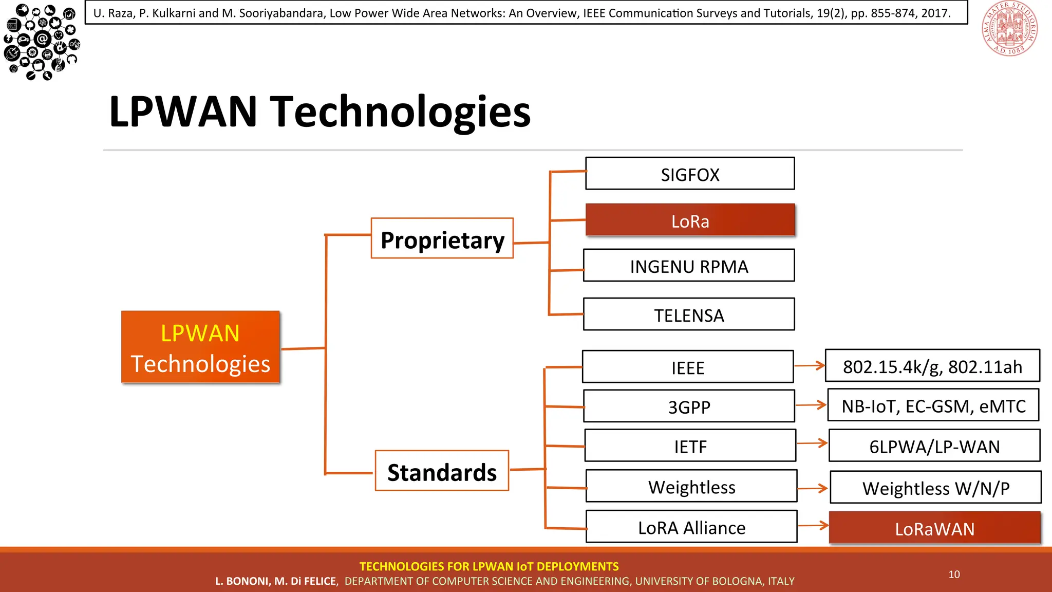 lora1 long range internet of things1.pdf