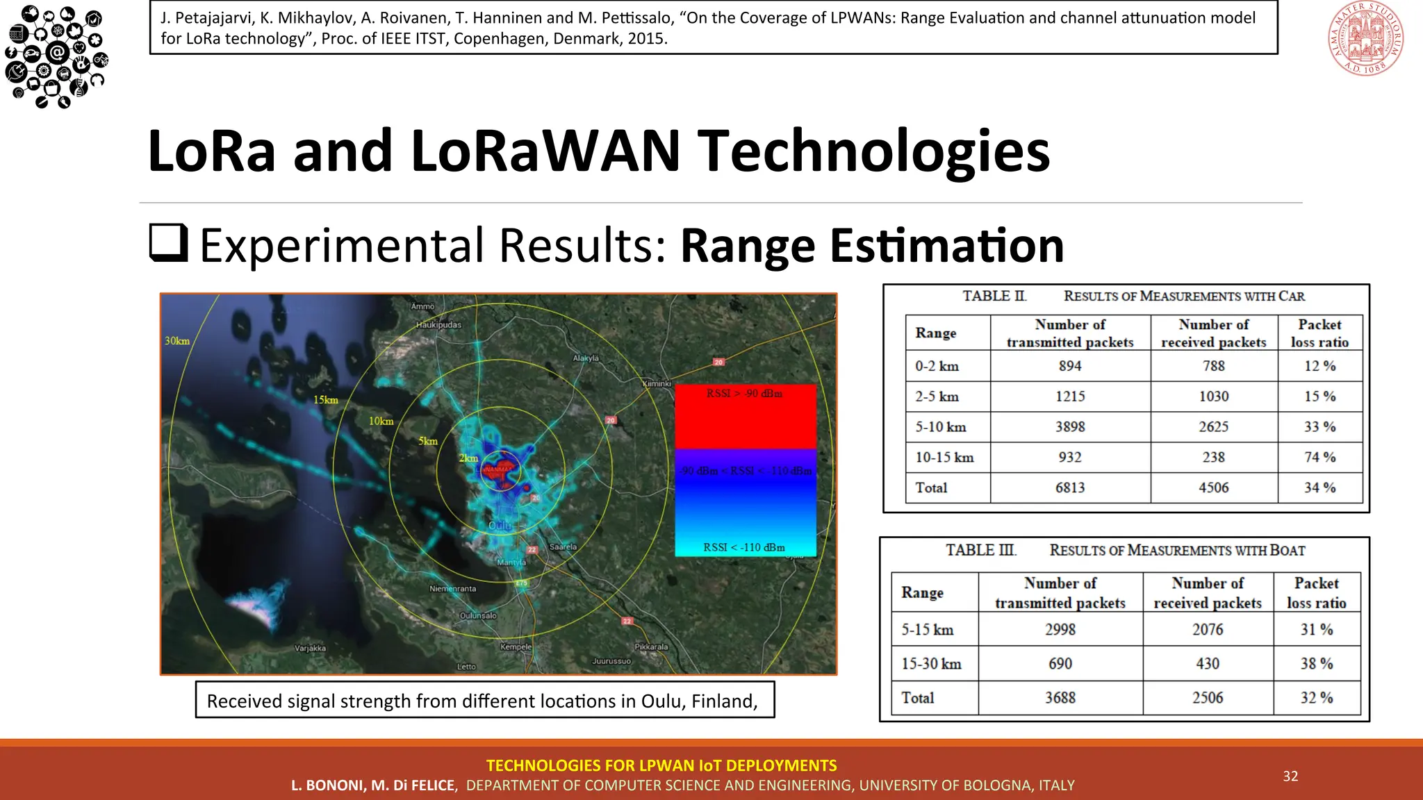 lora1 long range internet of things1.pdf