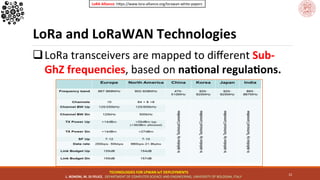 lora1 long range internet of things1.pdf