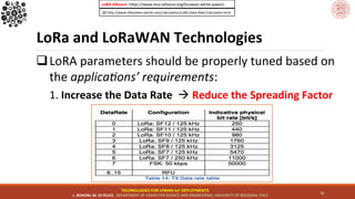 lora1 long range internet of things1.pdf