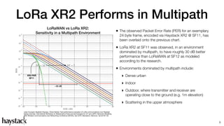 Research and Experimentation of LoRa in Heavy Multipath | PPT