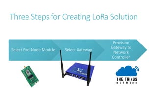 Intro Lora - Makers.ID Meetup | PPT