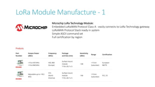 Intro Lora - Makers.ID Meetup | PDF