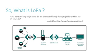 Intro Lora - Makers.ID Meetup | PDF