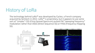 Intro Lora - Makers.ID Meetup | PPT