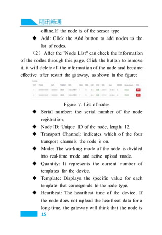 智能LoRa网关使用说明 (1).docx