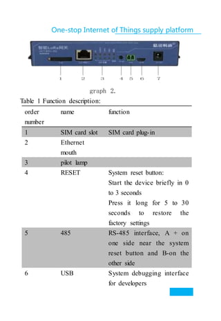 智能LoRa网关使用说明 (1).docx