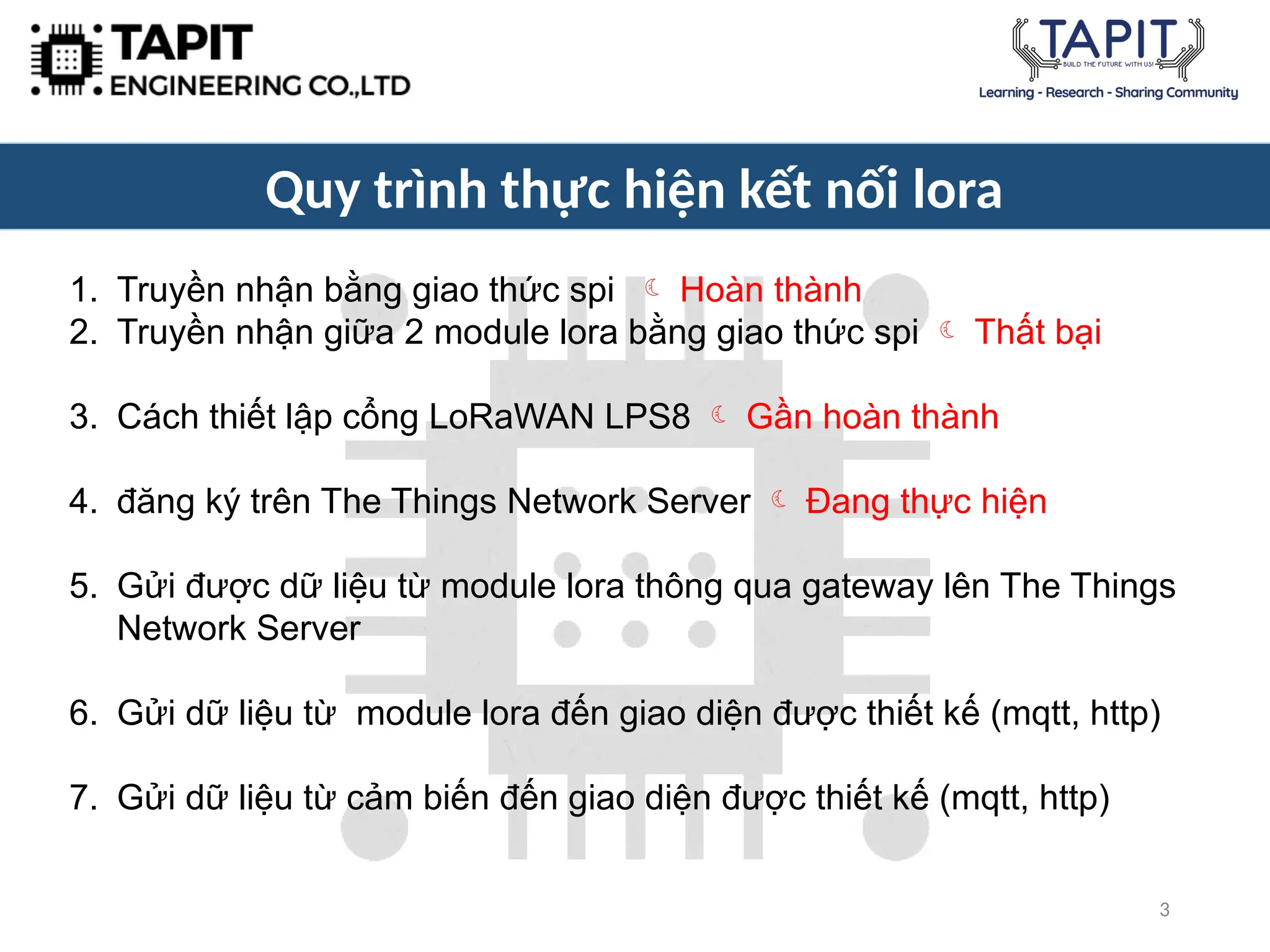 lora1.pptxthgggggggggggggggggggggshghhhhhhhhhhhh | PPTX