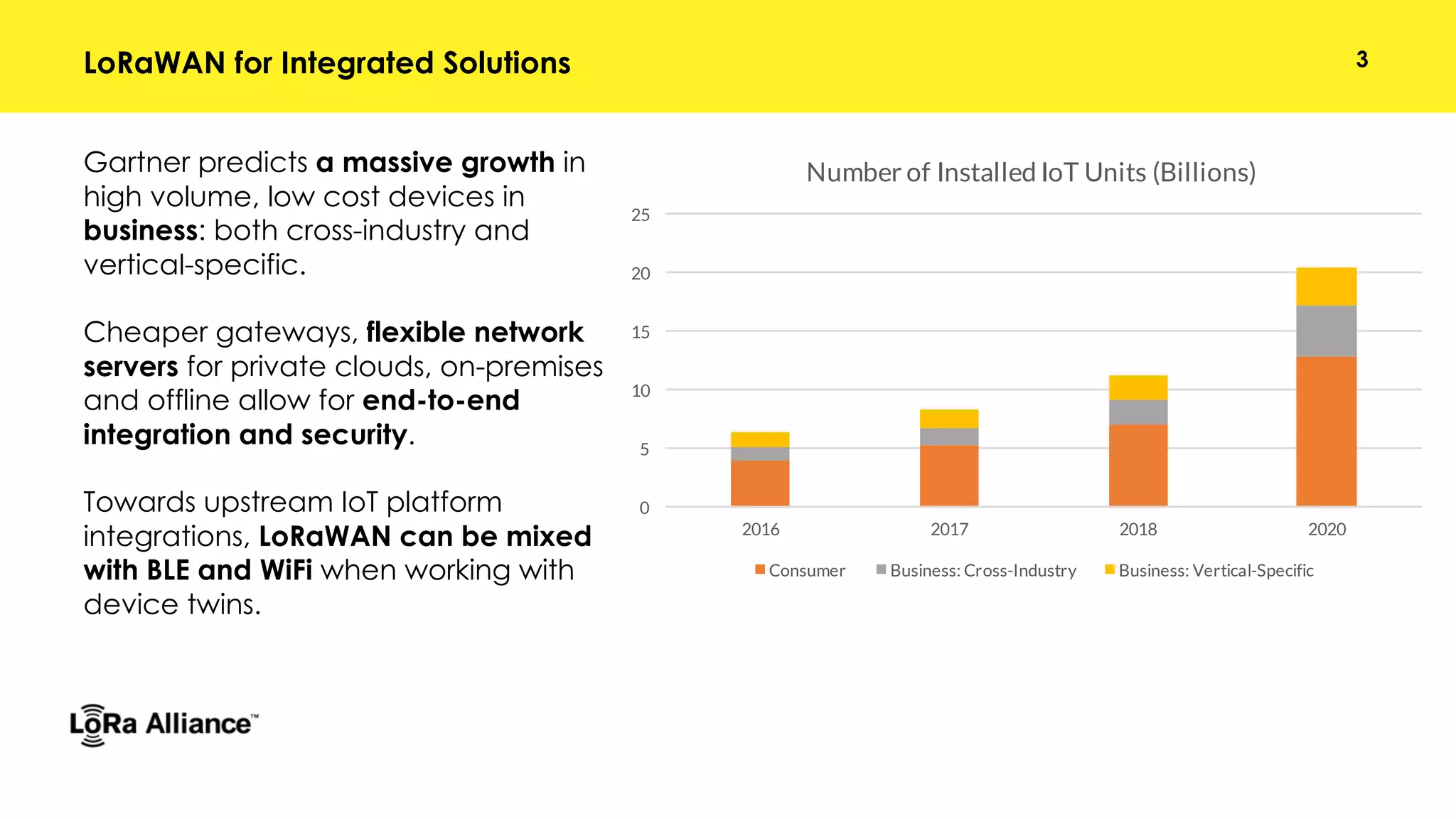 LoRaWAN Deployment Models | PPT