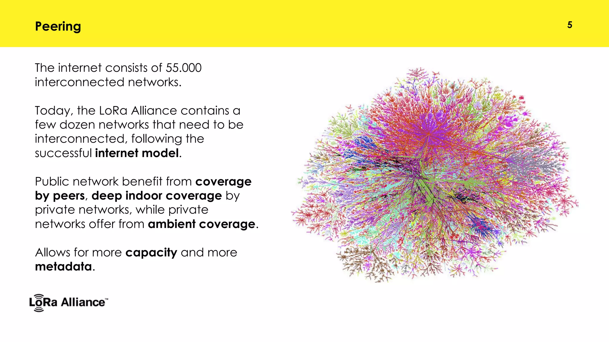 LoRaWAN Deployment Models | PPT