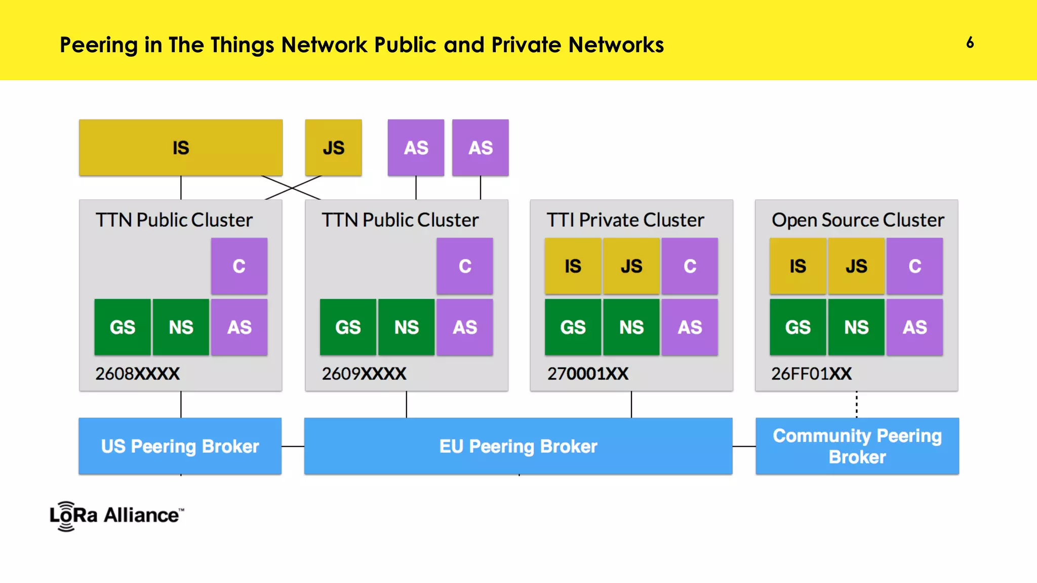 LoRaWAN Deployment Models | PPT