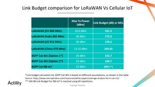 Designing LoRaWAN for dense IoT deployments webinar | PPT