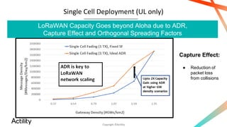 Designing LoRaWAN for dense IoT deployments webinar | PPTX