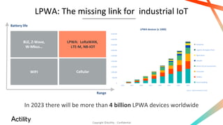 Designing LoRaWAN for dense IoT deployments webinar | PPT