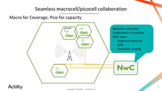 Designing LoRaWAN for dense IoT deployments webinar | PPT
