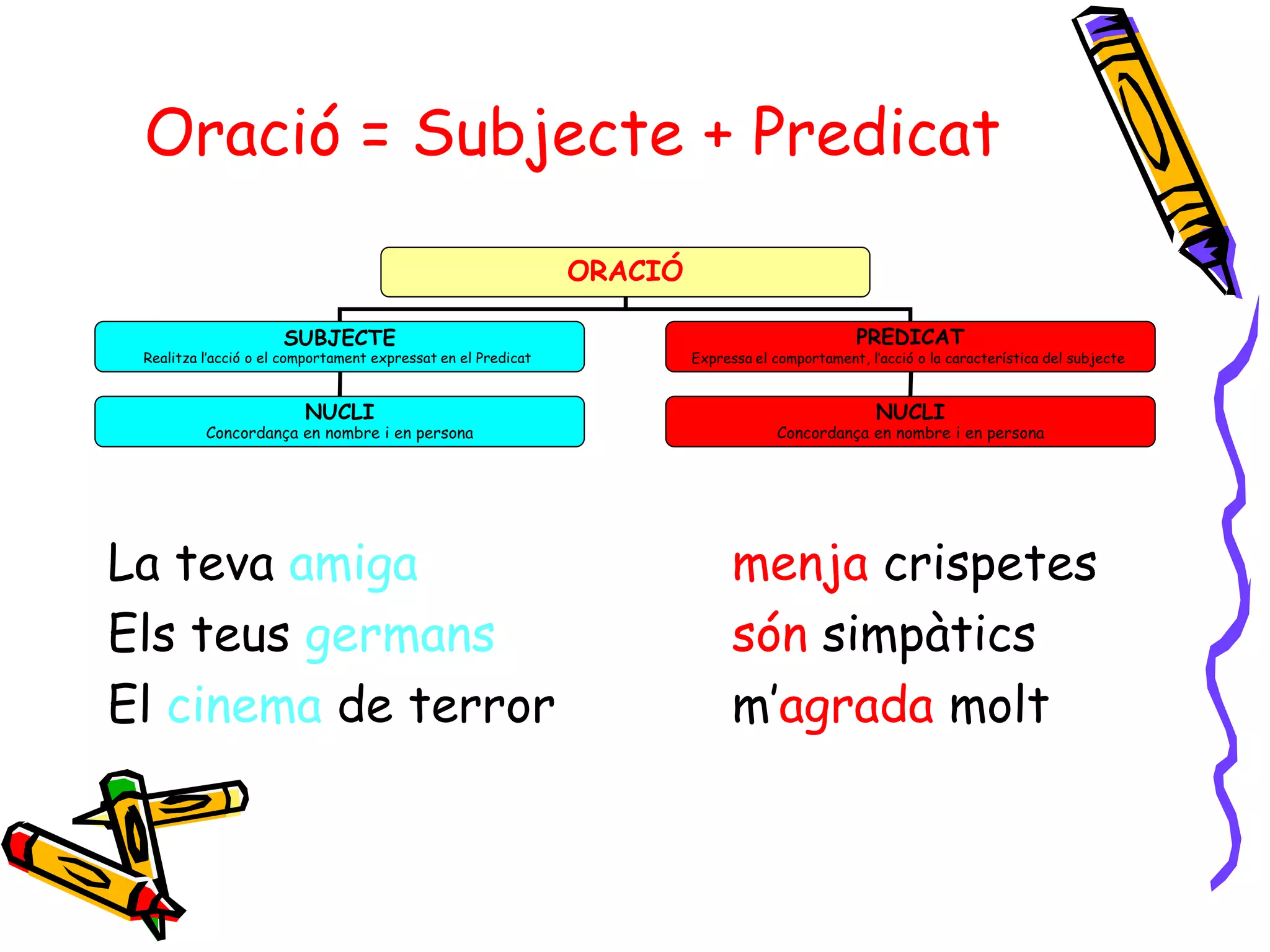 L'oració simple 1 subj i pred | PDF