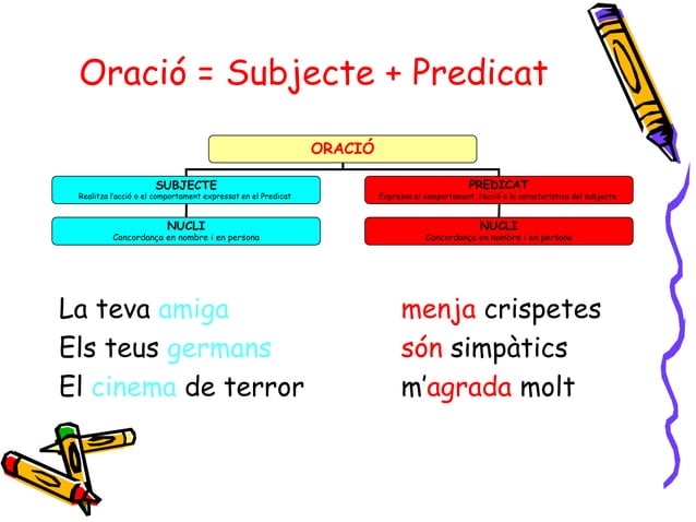 L'oració simple 1 subj i pred | PPT