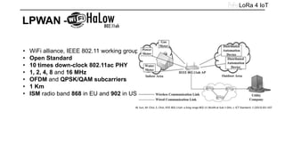 LoRaWAN for IoT | PPTX