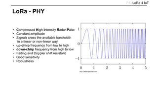 LoRaWAN for IoT | PPTX