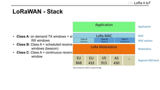 LoRaWAN for IoT | PPTX