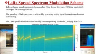 LORA in a Campus Reliability and Stability Testing.pptx | Computer ...