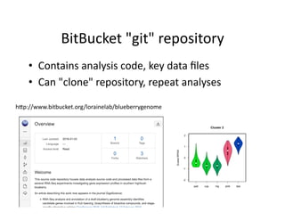 RNA-Seq Analysis of Blueberry Fruit Development and Ripening | PPT