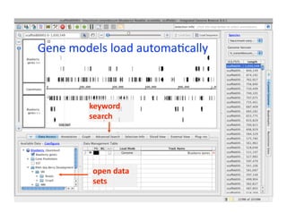 RNA-Seq Analysis of Blueberry Fruit Development and Ripening | PPT
