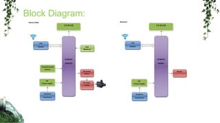 Lora Iot Based Self Powered Multi Sensors Wireless Network For Next Generation Integrated ...