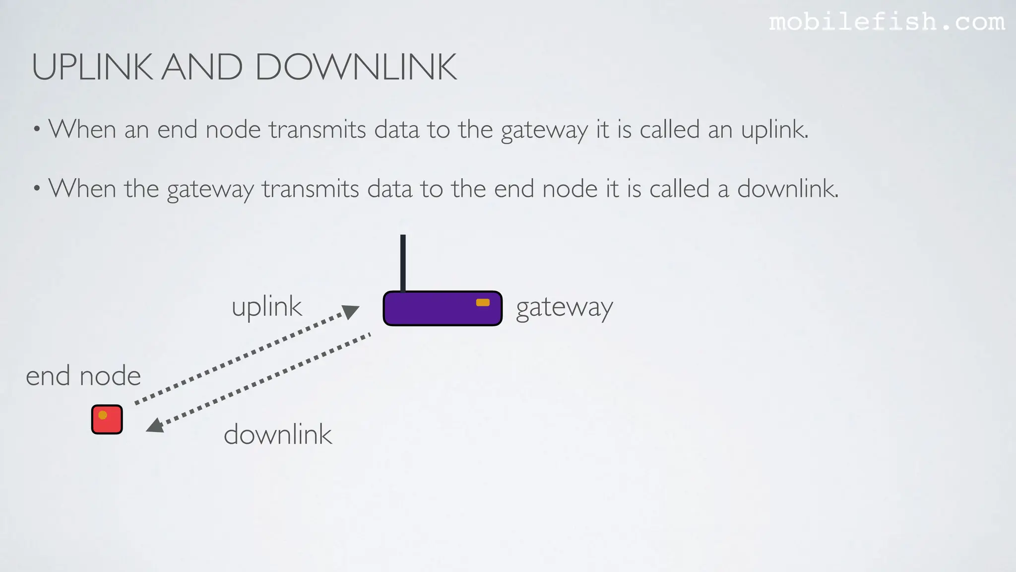 what is lorapan ,explanation of iot module with | PDF | Computer Networking | Computing