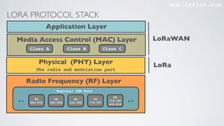 what is lorapan ,explanation of iot module with | PDF | Computer Networking | Computing