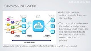 what is lorapan ,explanation of iot module with | PDF | Computer Networking | Computing
