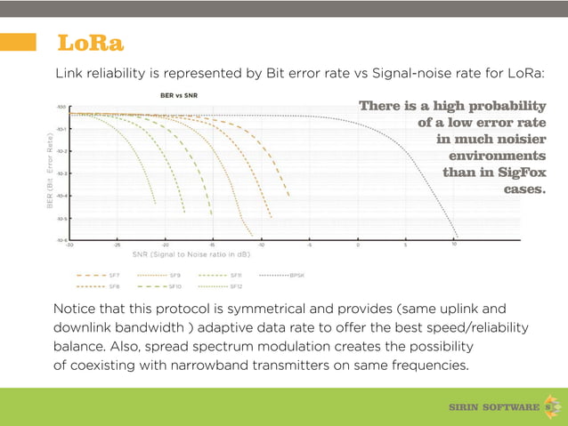 LoRa vs Sigfox vs LTE-M | PPT