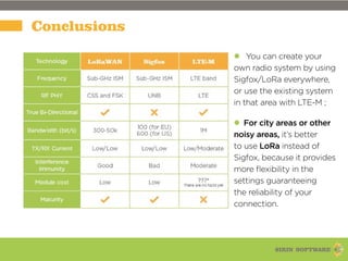 LoRa vs Sigfox vs LTE-M | PPT