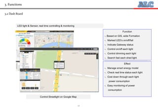 LoRa smart led road light control system 161116_homepage | PPT