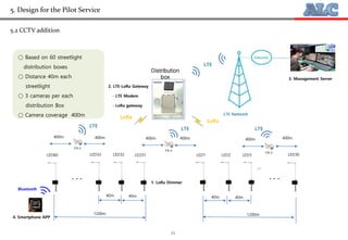 LoRa smart led road light control system 161116_homepage | PPTX