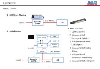 LoRa smart led road light control system 161116_homepage | PPT