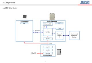 LoRa smart led road light control system 161116_homepage | PPT