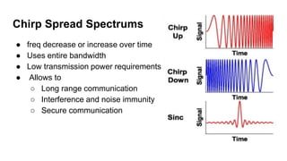 Introduction To LoRaWan | PPTX
