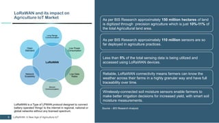 Lorawan - Webinar on New Age of Agriculture IoT | PPT